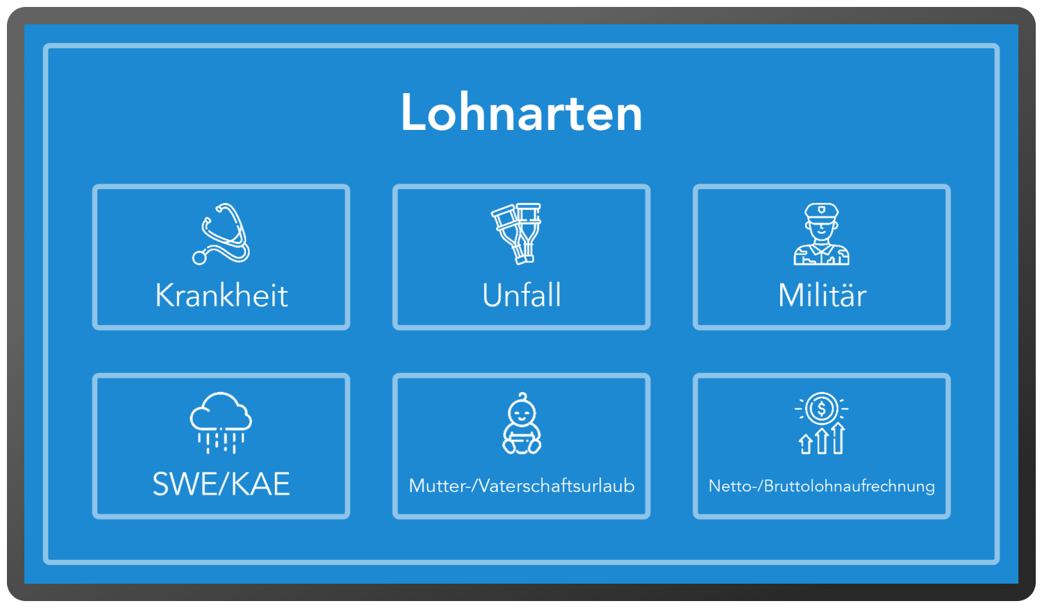 Automatisierung in der Zeiterfassung im Bau | SORBA EDV